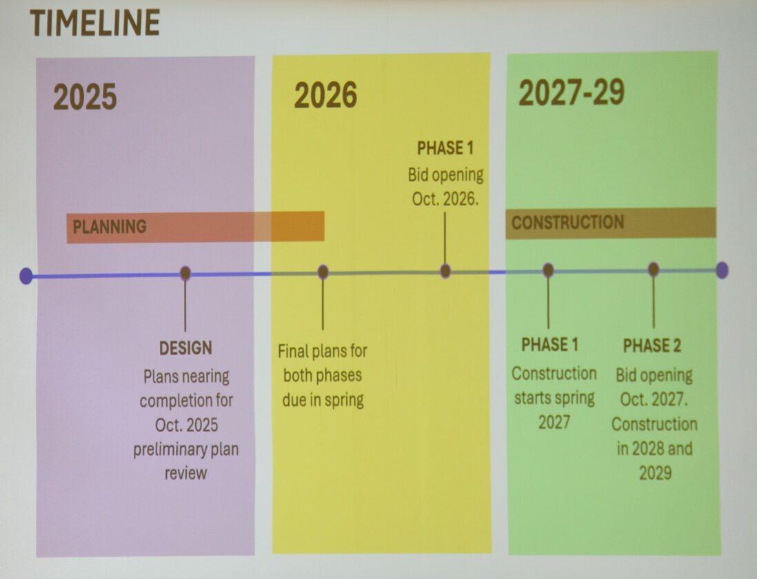 Esky highway project details shared | News, Sports, Jobs - Daily Press
